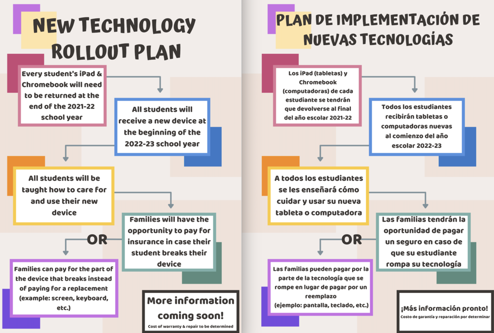 New Technology Rollout Plan | Wahluke School District